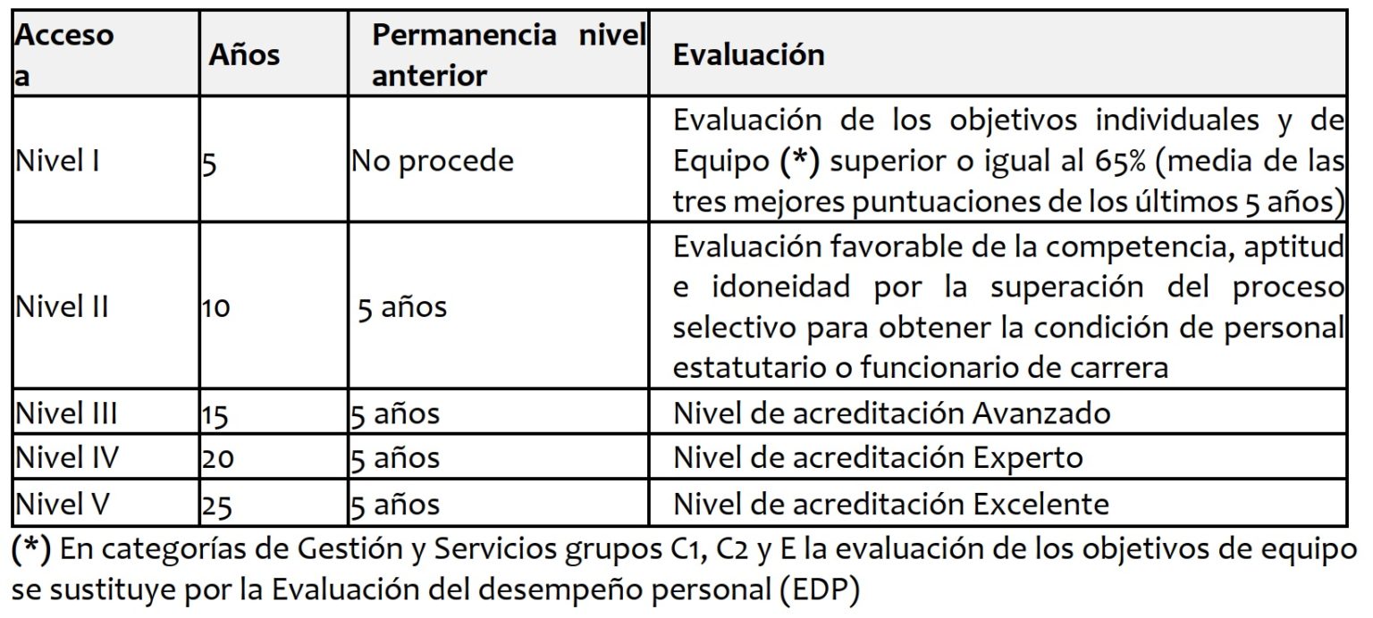 Guía para solicitar la Carrera Profesional - Sindicato Médico Andaluz